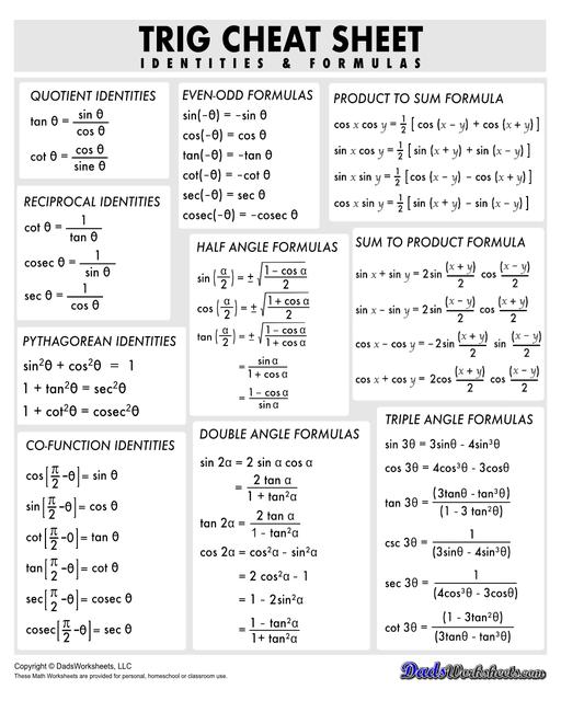 Trigonometry Formulas Chart