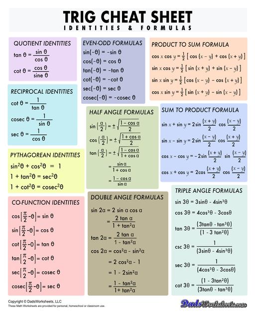 Trig Identities Tables Charts And Cheat Sheets