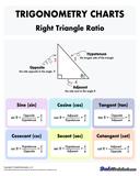 Trig Identities, Tables, Charts and Cheat Sheets