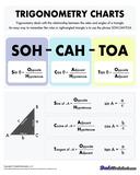 Trig Identities, Tables, Charts and Cheat Sheets