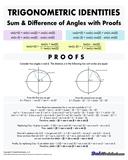 Charts and Printables: Trig Identities : Trig Identities Sum And ...