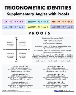 Trig Identities, Tables, Charts and Cheat Sheets