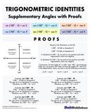 Trig Identities, Tables, Charts and Cheat Sheets