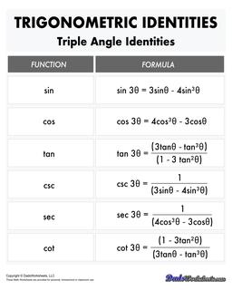 Trig Identities, Tables, Charts and Cheat Sheets
