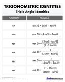 Trig Identities, Tables, Charts and Cheat Sheets