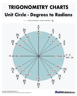 Trig Identities, Tables, Charts and Cheat Sheets