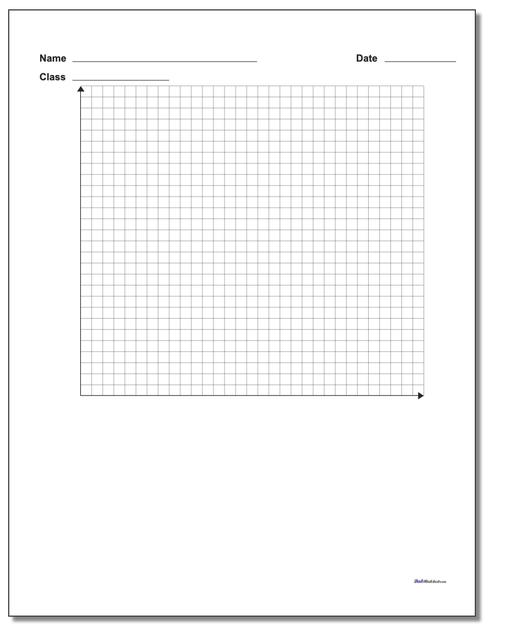 Math Worksheets: Coordinate Plane: Coordinate Plane: Single Problem ...