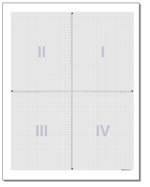 Coordinate Plane: Coordinate Plane Quadrant Labels
