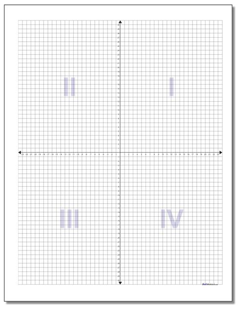 Coordinate Plane: Coordinate Plane Quadrant Labels