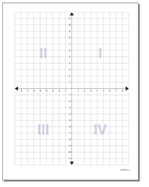Coordinate Plane Quadrant Labels