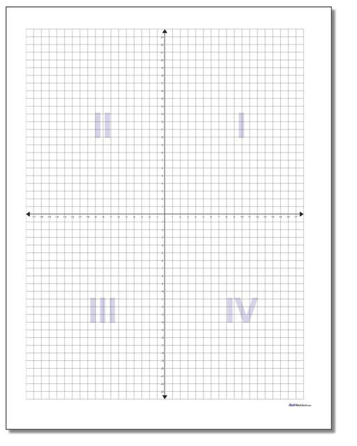 Coordinate Plane: Coordinate Plane Quadrant Labels