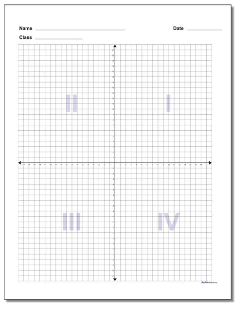 Math Worksheets: Coordinate Plane: Coordinate Plane: Blank Coordinate ...