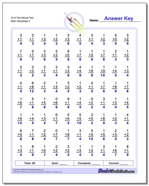 Two Minute Addition Worksheets