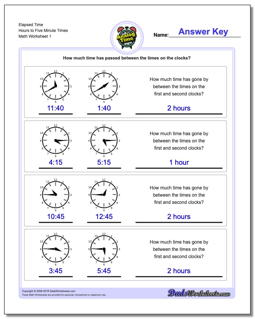 Start From Five Minute Intervals