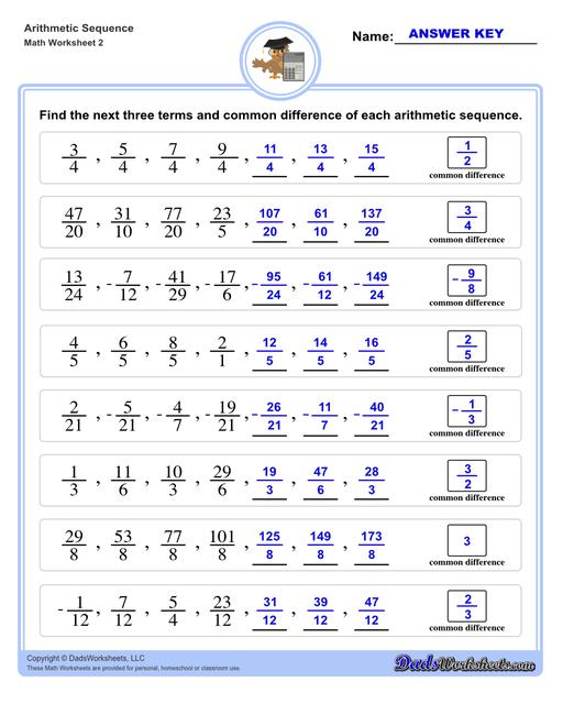 Arithmetic Sequences Arithmetic Sequences
