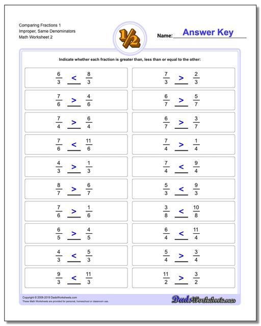 Comparing Fractions: Unlike Denominators