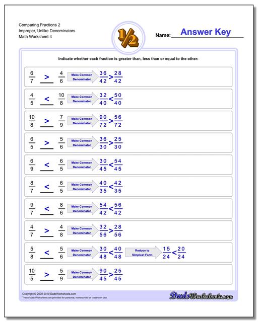 Comparing Fractions: Unlike Denominators