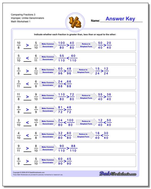 Comparing Fractions: Unlike Denominators