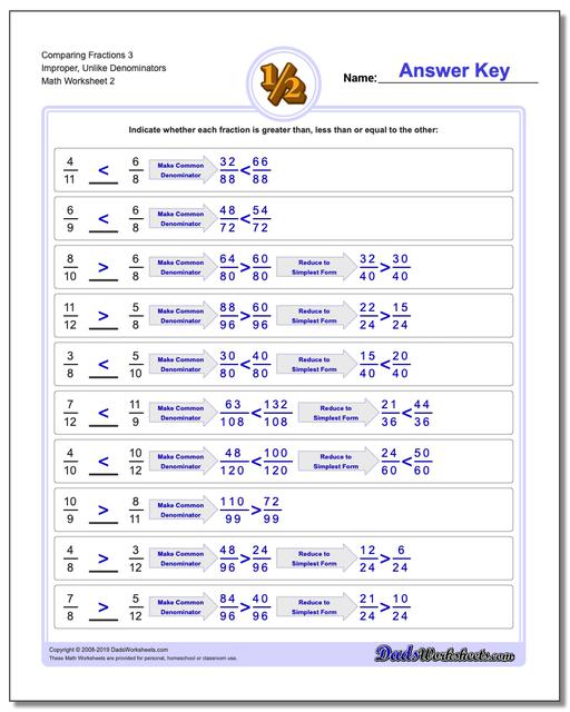 Comparing Fractions: Unlike Denominators