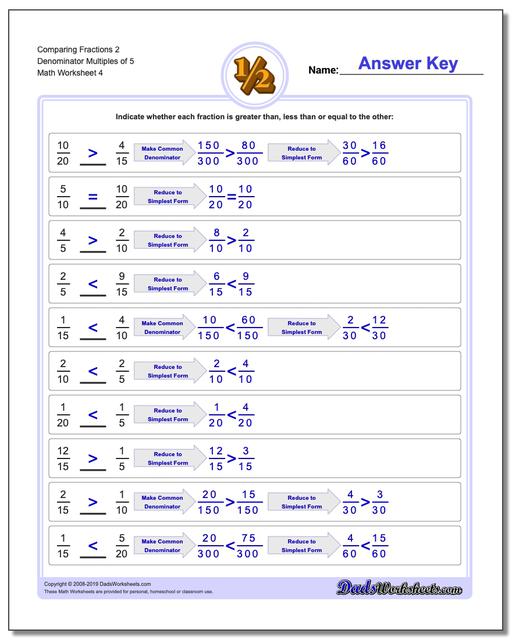 Comparing Fractions: Unlike Denominators