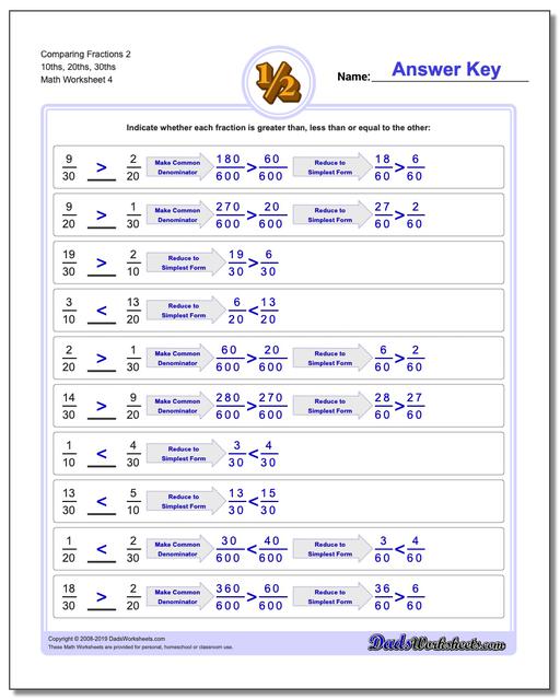 Comparing Fractions: Unlike Denominators