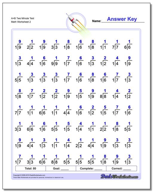 Two Minute Division Worksheets