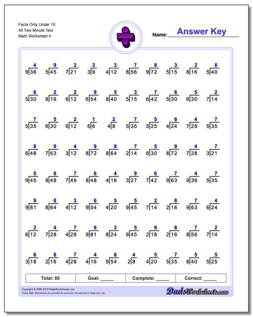 Division Worksheets: Just Whole Facts - Two Minute Tests