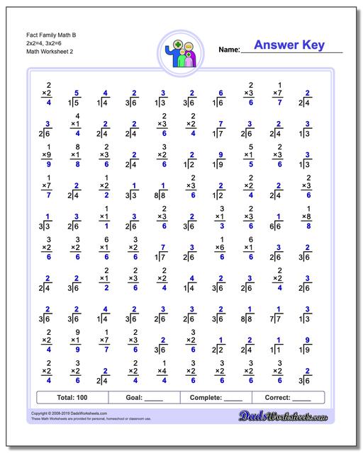 Fact Family Worksheets: Two Minute Multiplication/Division