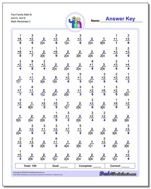 Fact Family Worksheets: Two Minute Multiplication/Division