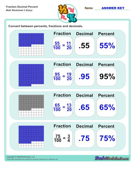 Fraction Decimal Percent Worksheets