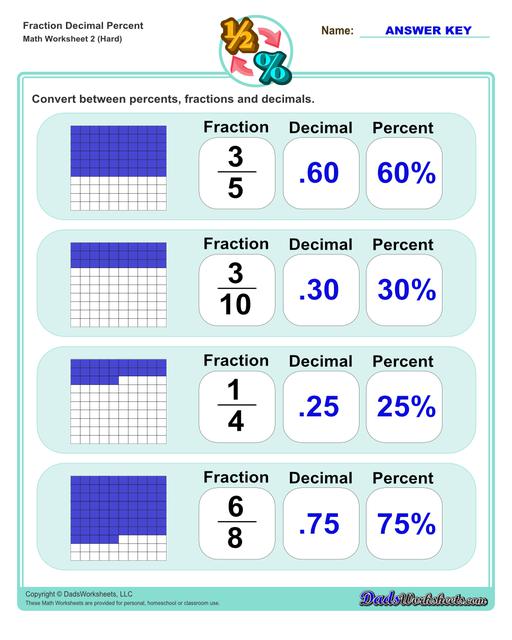 Fraction Decimal Percent Worksheets