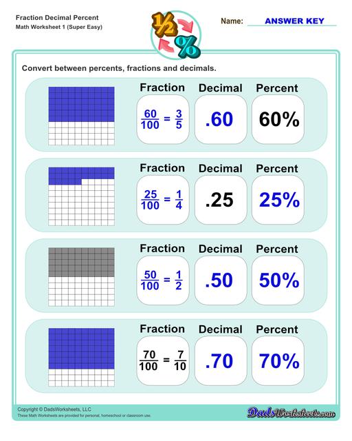 Fraction Decimal Percent Worksheets Fraction Decimal Percent Worksheets