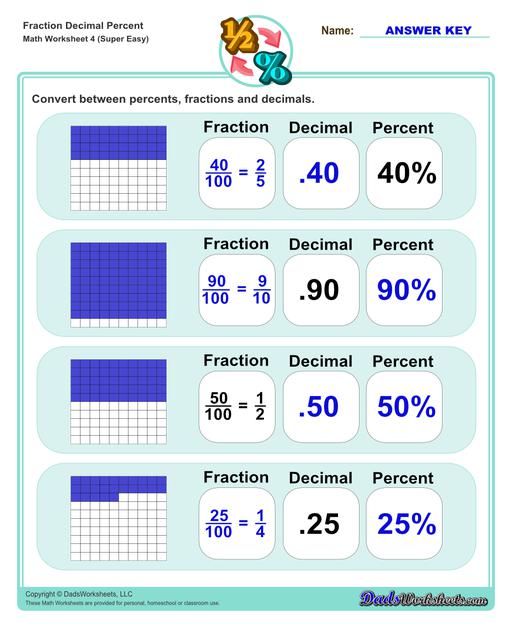 Fraction Decimal Percent Worksheets