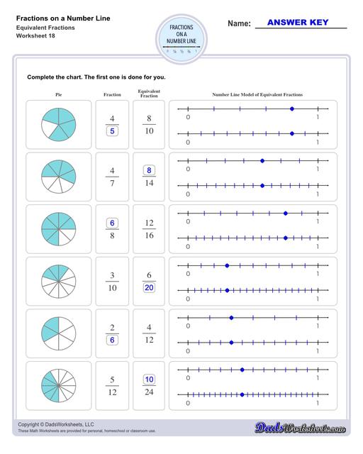 Fractions On A Number Line Fractions On A Number Line
