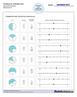 Fractions on a Number Line