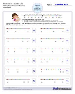 Fractions on a Number Line