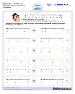 Fractions on a Number Line