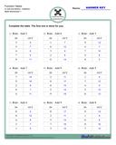 Function Table