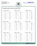Function Table