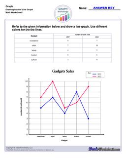 Graph Worksheets