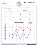 Graph Worksheets