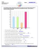 Graph Worksheets