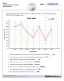 Graph Worksheets