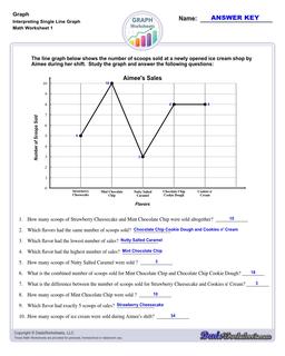 Graph Worksheets