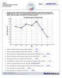 Graph Worksheets