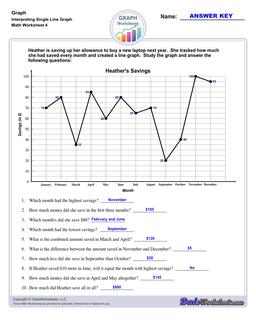 Graph Worksheets