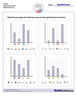 Graph Worksheets
