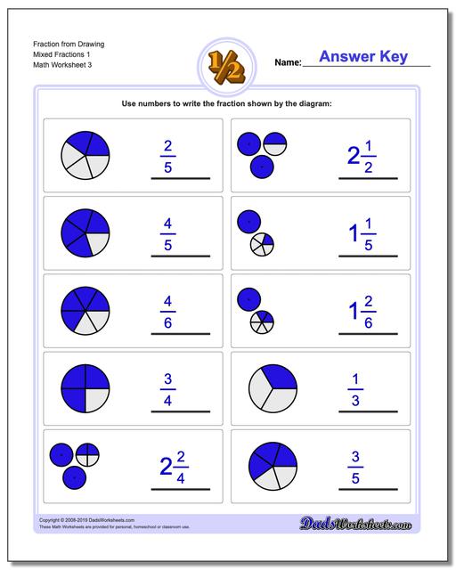 Graphic Fractions: Fraction from Drawing