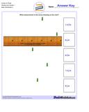 Inches Measurement: Inches on Ruler
