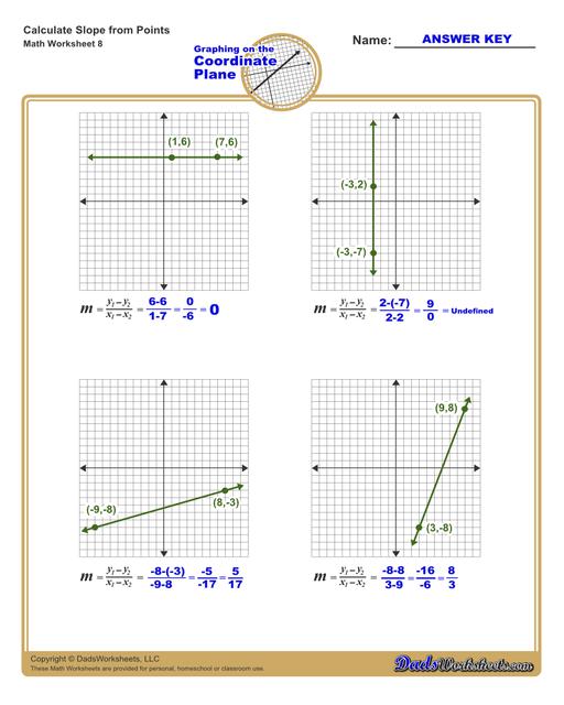 Finding Slope From Two Points Worksheets With Answers finding-slope-from-two-points-worksheets-with-answers